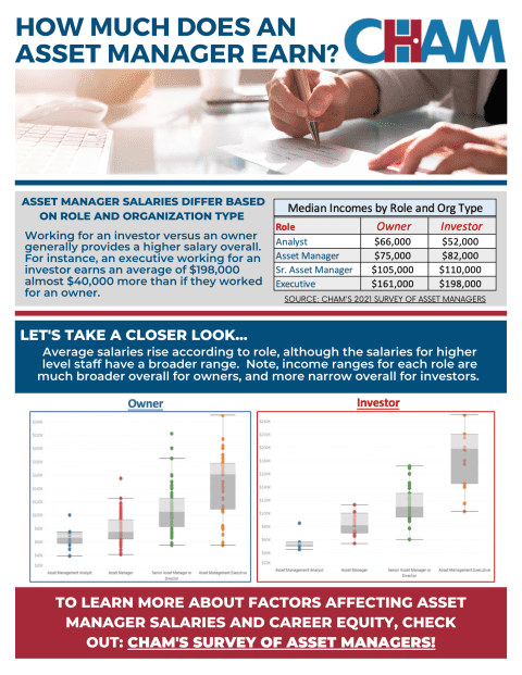Asset Manager Salaries | CHAM