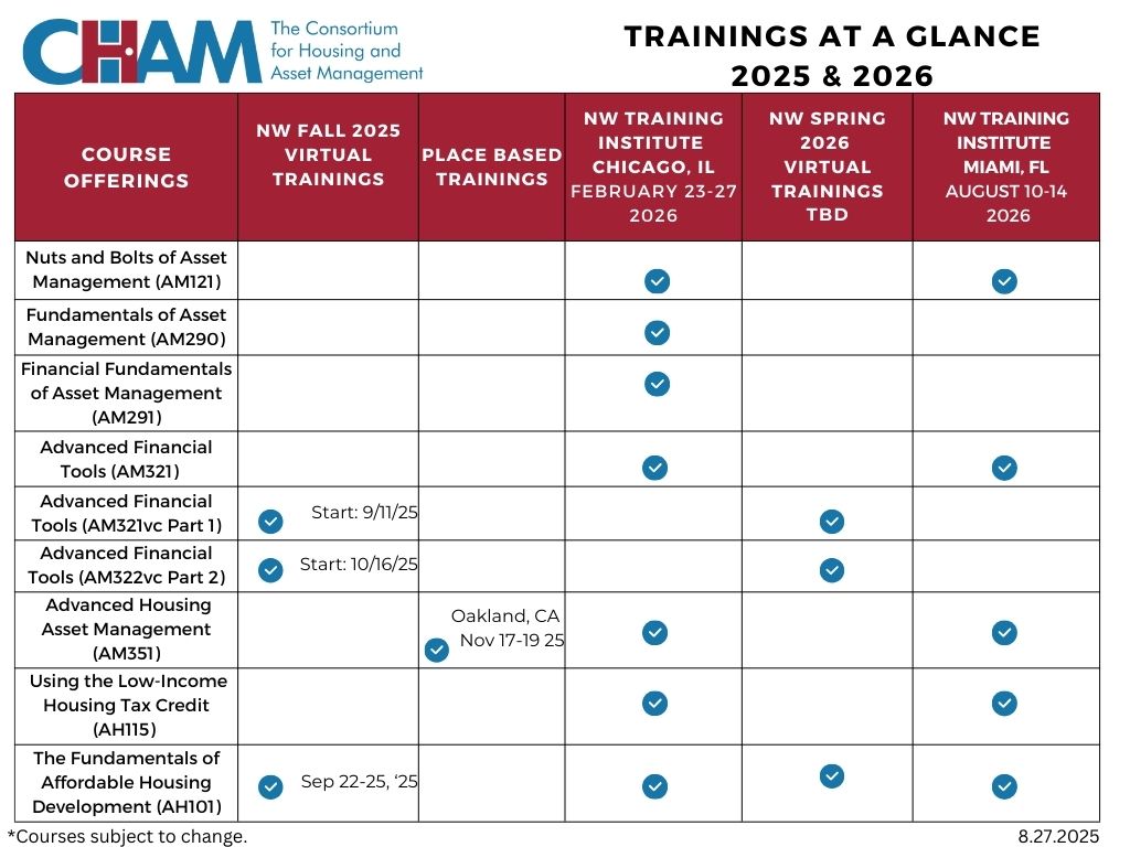 Certified Housing Asset Manager Enrollment | CHAM